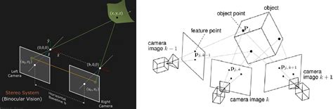 Metric And Relative Monocular Depth Estimation An Overview Fine Tuning Depth Anything V2 👐 📚