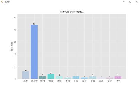 Python 微信好友数据分析并可视化 个人文章 Segmentfault 思否 Python 微信好友数据分析并可视化 个人文章 Segmentfault 思否