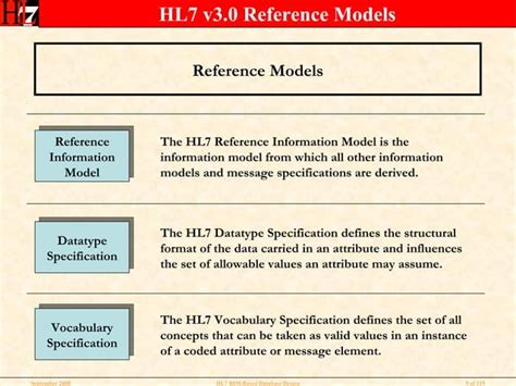 Rim Based Relational Database Design Tutorial September 2008 Ppt