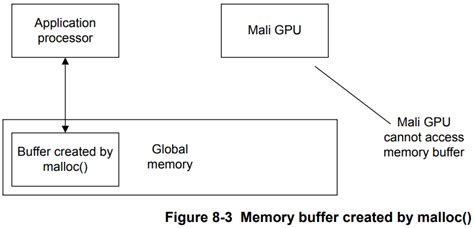 opencl with mali gpu lol iot by hhk