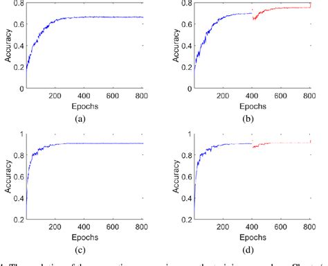 Figure 4 From Deep Neural Nets With Interpolating Function As Output