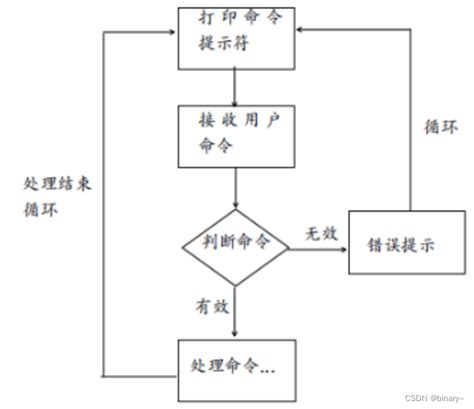 c语言线程池 c 线程池 csdn博客