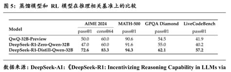 各大手机厂商大模型落地梳理 2025年02月 行业研究数据 小牛行研 各大手机厂商大模型落地梳理 2025年02月 行业研究数据 小牛行研