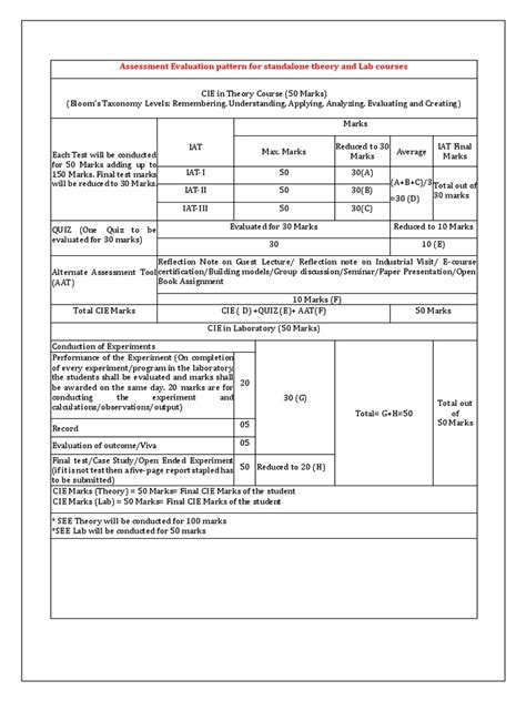 Assessment Evaluation Pattern For Standalone Theory And Lab Courses Pdf Experiment