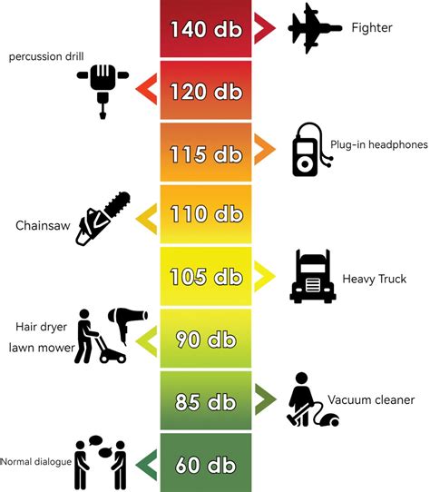Noise Damages Our Hearing Chosgo