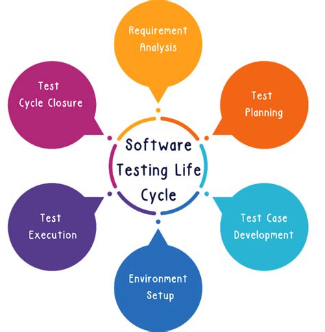 What S Software Automated Testing