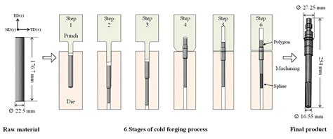 냉간 단조 부품 제조 업체 및 공급 업체 중국 공장 Zp 알루미늄