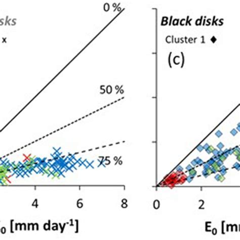Experimental Set‐up To Measure Evaporation Suppression By Floating Download Scientific Diagram