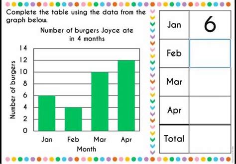 Read Interpret Bar Graphs Practice Boom Task Cards Data Graphing Activity
