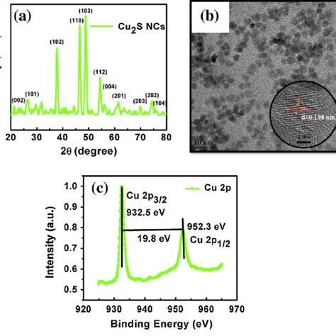 A Xrd Pattern B Hrtem Image And C Xps Pattern Of Cu 2p For The