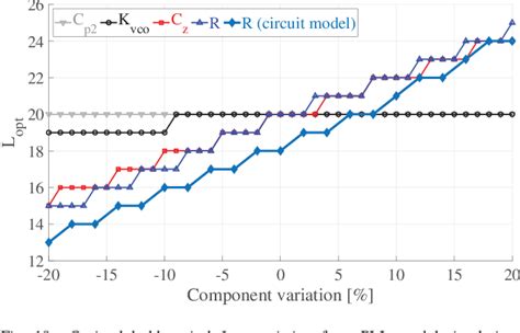 figure 1 from settling time reduction in a phase locked loop using pre