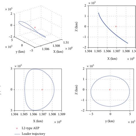 Leader Follower Spacecraft Formation Download Scientific Diagram
