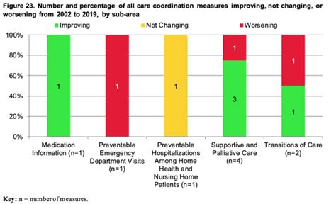 Fragmented Care Diagnosing Healthcares Greatest Disease