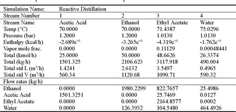 Figure 1 From Dynamic Simulation Of A Reactive Distillation Column For Ethyl Acetate Production