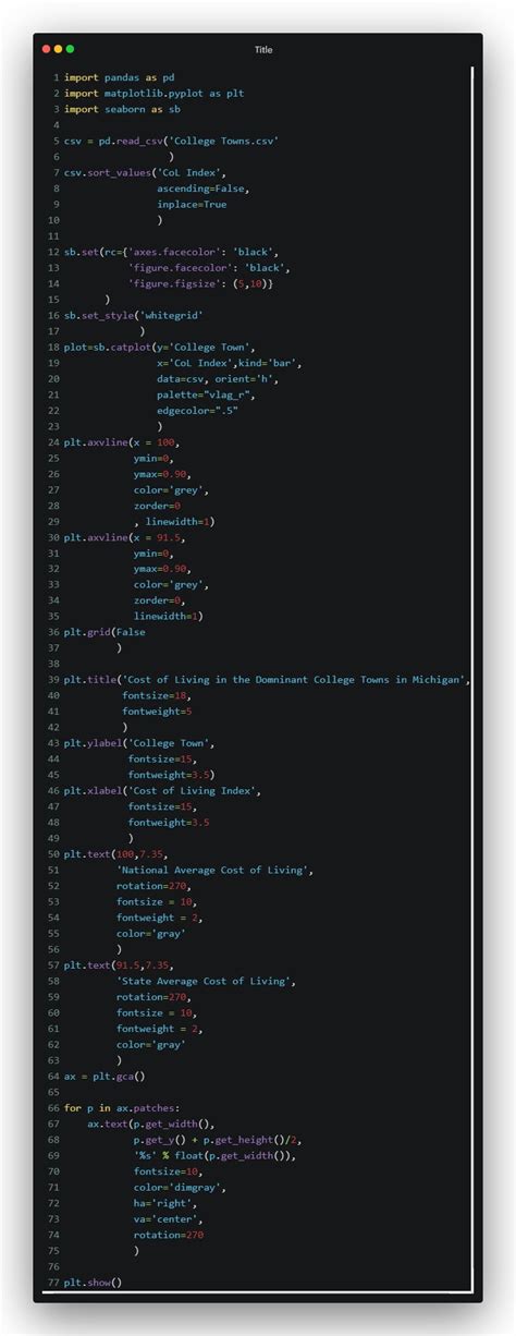 Collegepythondata Visualization Rhomeworkhelp
