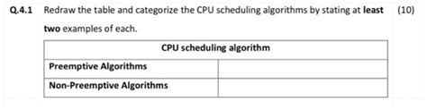 Solved Q41 Redraw The Table And Categorize The Cpu