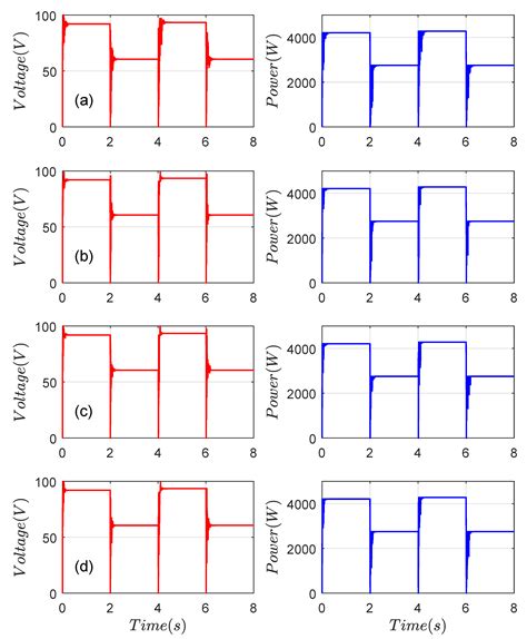 Particle Swarm Optimization With Targeted Position Mutated Elitism Pso Tpme For Partially