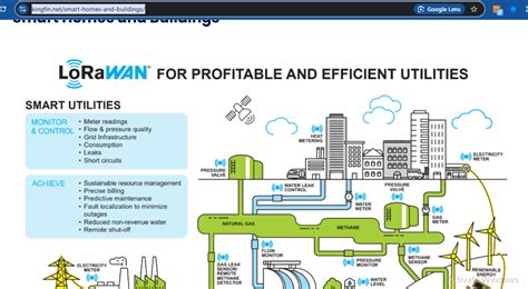 Ultimate Smart Electric Metering Iot Solutions Real Time Monitoring And Efficiency Kingfin