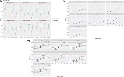 A Univariate Red And Multivariate Analysis Green Models Compared Download Scientific
