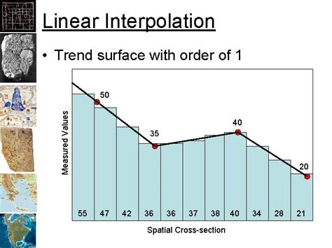 Interpolation Content Point Data Interpolation Review Simple Interpolation