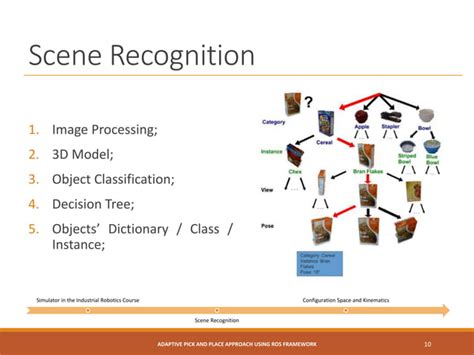 Modular Pick And Place Simulator Using Ros Framework Pptx Operating Systems Computer