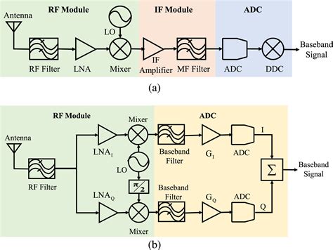Multiple Receiver Specific Emitter Identification Sun 2024 Iet Radar Sonar And Navigation