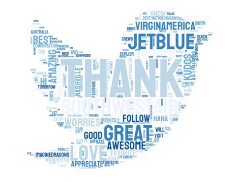 github atndan twitter sentiment analysis and prediction
