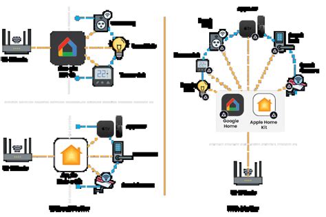 Will Matter The Smart Home Protocol Ever Rule The World Blog Will Matter The Smart Home Protocol Ever Rule The World Blog