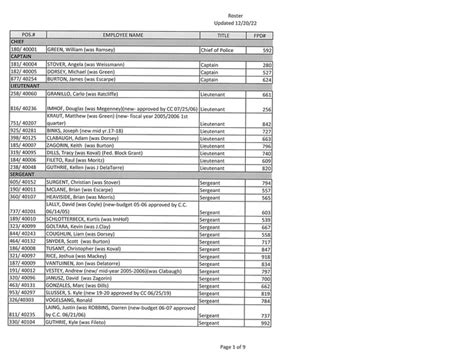 2022 Roster Documentcloud