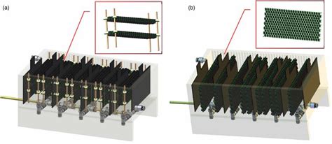 Schematic View Of The Two Novel Gac Configurations A Gac Parallel Download Scientific