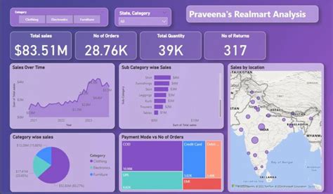 Nxtwave Ccbp Powerbi Dataanalytics Damegaworkshop Praveena Nemali