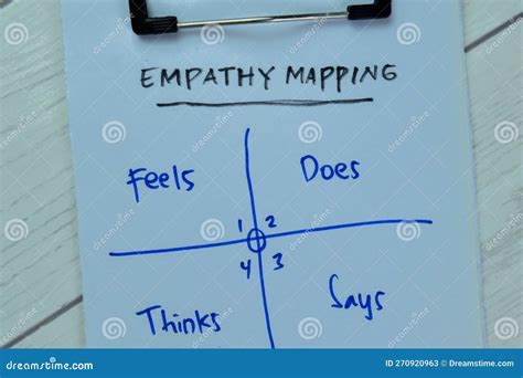 Empathy Map User Experience Ux Methodology And Design Thinking Technique Royalty Free Stock