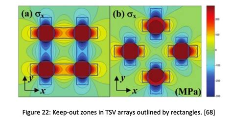 Reliability And Lifetime Assessment Of Through Silicon Vias Under Ther Szphoton