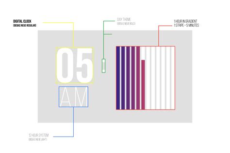 Gradi Clock Face For Flutter Clock Challenge