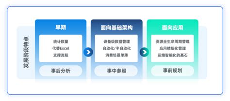 一文详解cmdb建设实战方法论 知乎