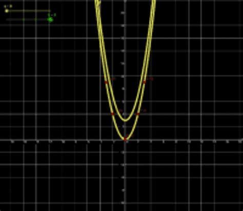 이차함수의 Y축 평행이동 Geogebra