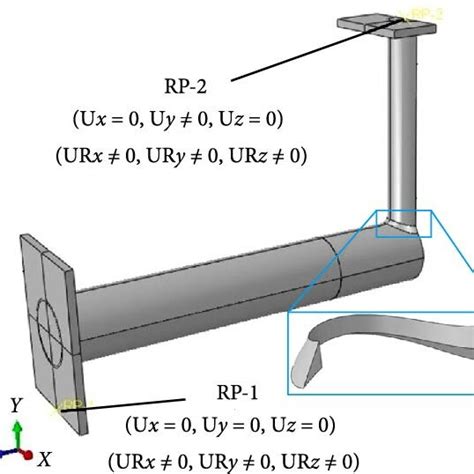 Geometrical Properties And Boundary Conditions Of Verification Models