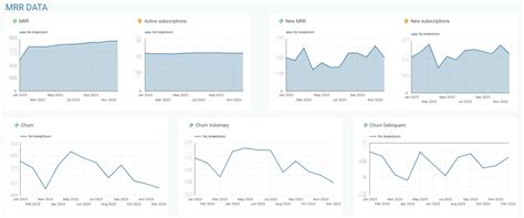 Data Visualization Dashboard Benefits Types And Examples Coupler