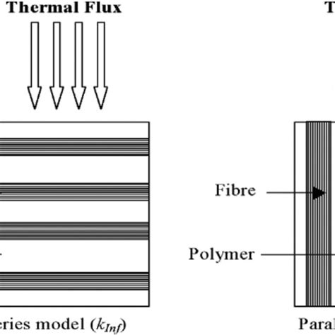 2 A Schematic Representation Of Thermal Conductivity Model For