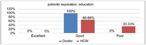 Kap Analysis For Questionnaires Related To Patient Separation And