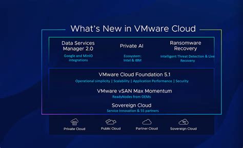 Vmware Explore Barcelona 2023 Enhanced Private Ai And Sovereign Cloud Services Announced