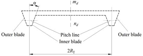 Ms Surface Modification And Tooth Contact Analysis Of Variable Hyperbolic Circular Arc Tooth