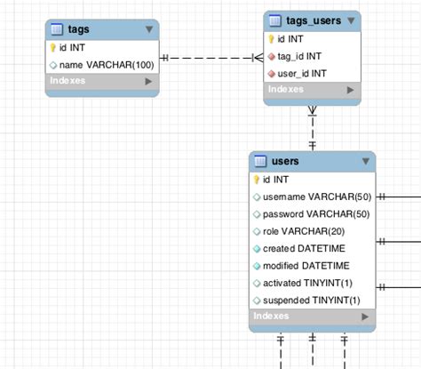 Php CakePHP Complex Find Query Improve Current Solution Stack Overflow