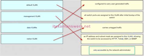 CCNA V Final Exam Answers Routing Switching Essentials
