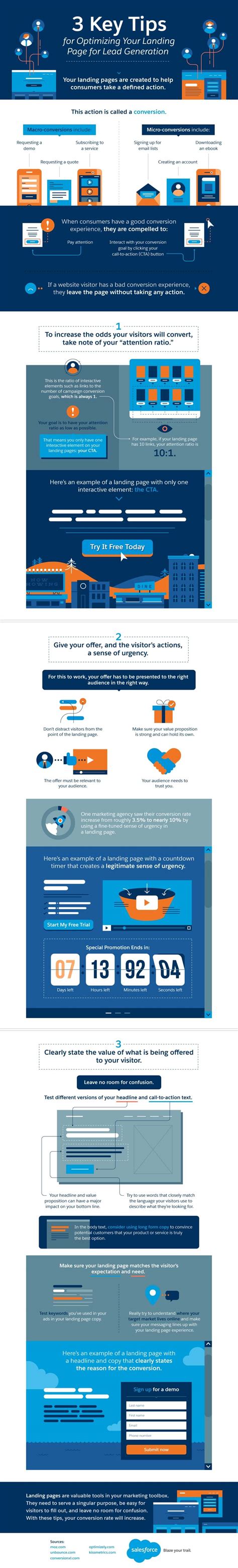 Key Tips On Landing Page Optimization Infographic Sharon Hurley Hall