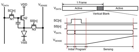 Micromachines Free Full Text Review Of Integrated Gate Driver Circuits In Active Matrix Thin