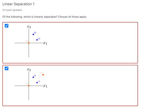 Solved Linear Separation 1 01 Point Graded Of The