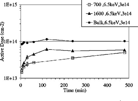 Figure 3 From Secondary Defect Formation In Bonded Silicon On Insulator