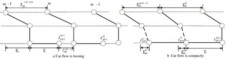 ．analysis Of Initial Disintegration Sequence Download Scientific Diagram