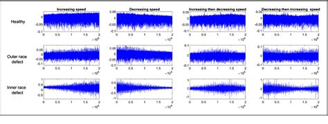 Figure 4 From Bearing Fault Detection Under Time Varying Speed Based On